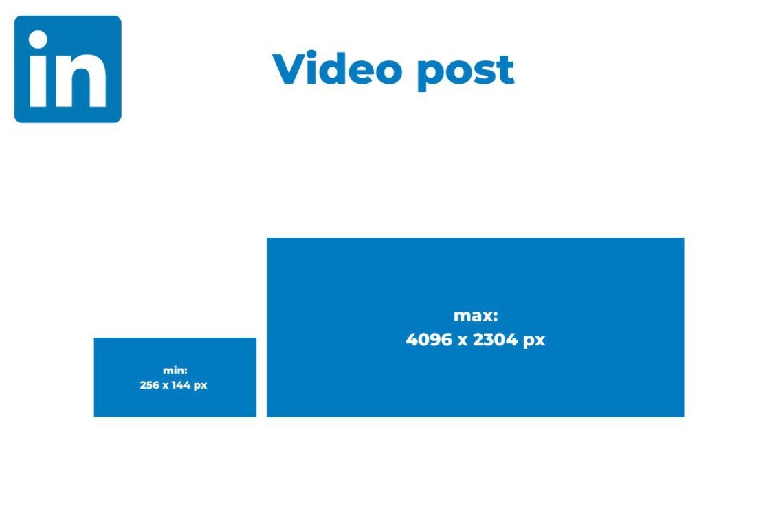LinkedIn Post Sizes & Dimensions | LinkedIn Marketing